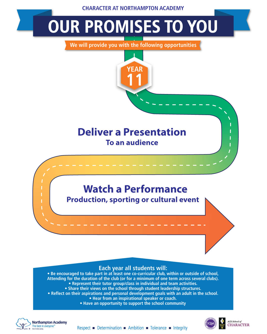 Character at Northampton Academy